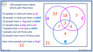 How to Solve Venn Diagrams with 3 Circles – mathsathome.com