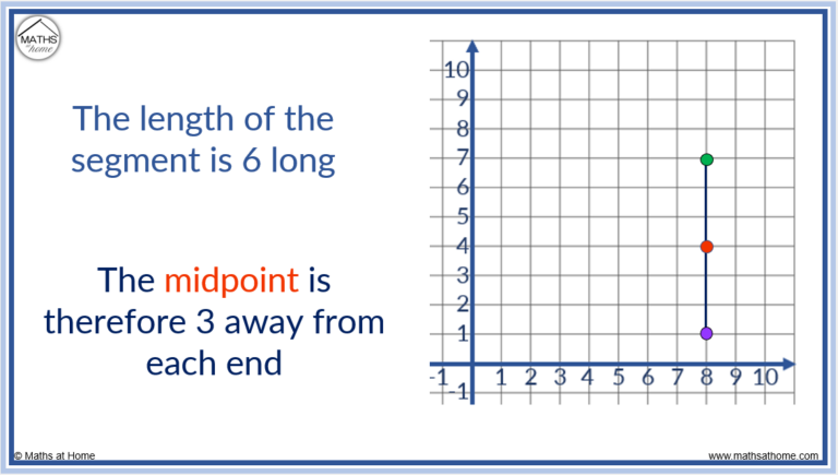 How to Find the Midpoint of a Line Segment – mathsathome.com