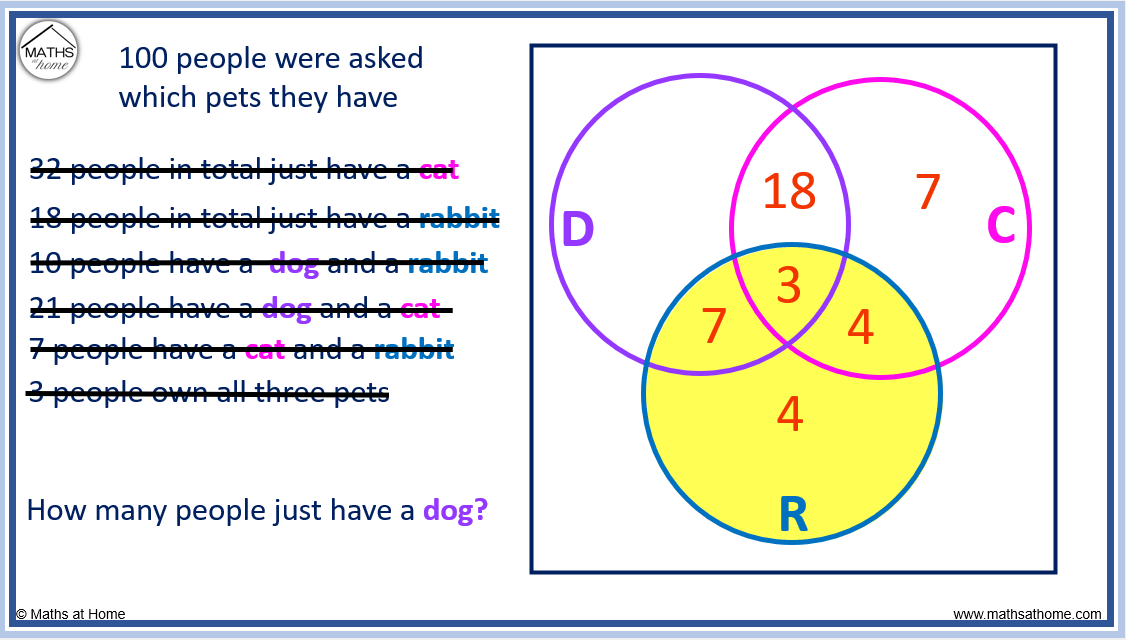 How to Solve Venn Diagrams with 3 Circles – mathsathome.com