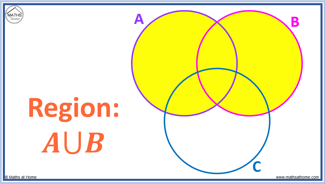 How to Solve Venn Diagrams with 3 Circles – mathsathome.com