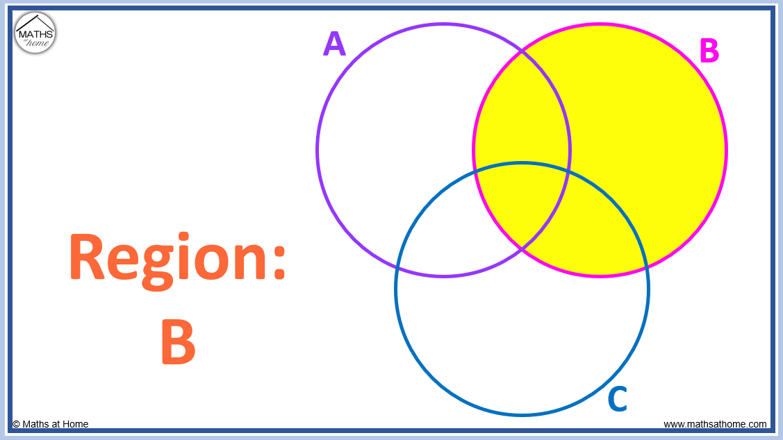 How to Solve Venn Diagrams with 3 Circles – mathsathome.com