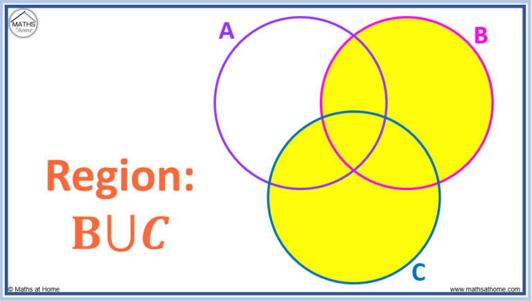 How to Solve Venn Diagrams with 3 Circles – mathsathome.com