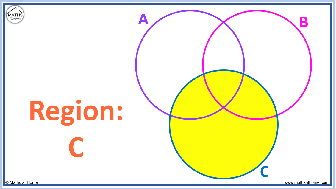 How to Solve Venn Diagrams with 3 Circles – mathsathome.com