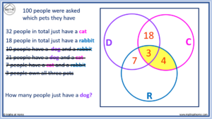 How to Solve Venn Diagrams with 3 Circles – mathsathome.com