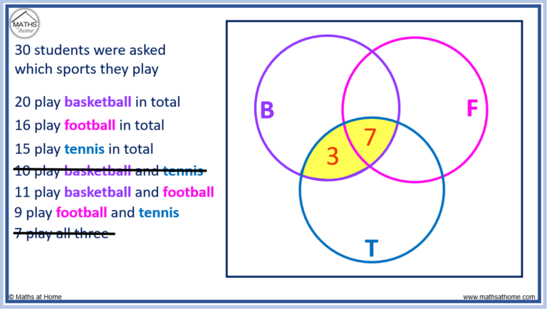 How to Solve Venn Diagrams with 3 Circles – mathsathome.com How to Solve Venn Diagrams with 3 Circles – mathsathome.com