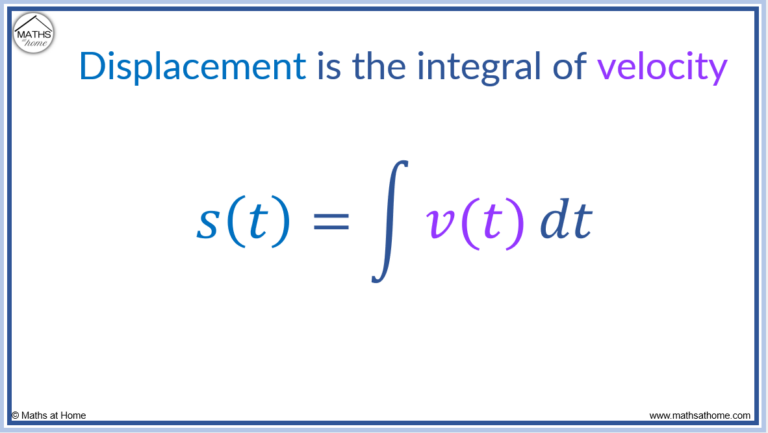 How to Find Displacement, Velocity and Acceleration – mathsathome.com