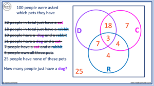 How to Solve Venn Diagrams with 3 Circles – mathsathome.com