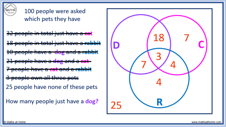 How to Solve Venn Diagrams with 3 Circles – mathsathome.com