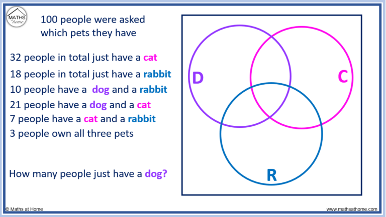 How to Solve Venn Diagrams with 3 Circles – mathsathome.com