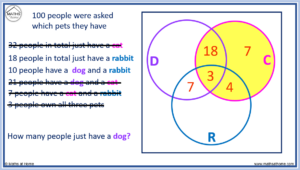 How to Solve Venn Diagrams with 3 Circles – mathsathome.com