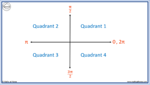 The Complete Guide to the Trigonometry Double Angle Formulas ...