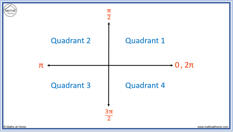 The Complete Guide to the Trigonometry Double Angle Formulas ...