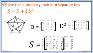 How to Determine Winners Using Dominance Matrices – mathsathome.com