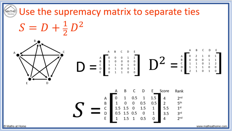 How to Determine Winners Using Dominance Matrices – mathsathome.com