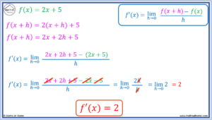 How to Differentiate by First Principles – mathsathome.com