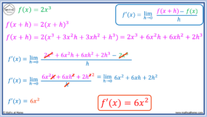 How to Differentiate by First Principles – mathsathome.com