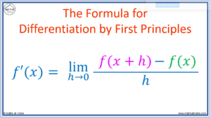 How to Differentiate by First Principles – mathsathome.com