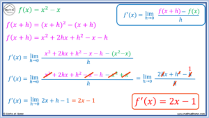 How to Differentiate by First Principles – mathsathome.com