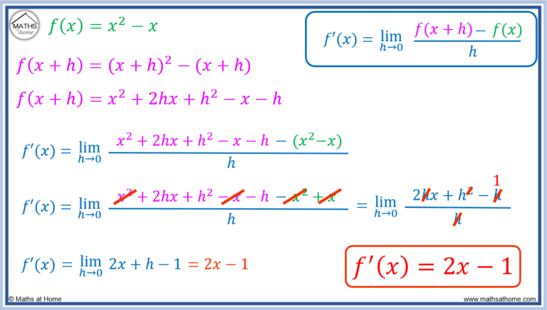 How to Differentiate by First Principles – mathsathome.com
