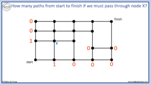 How to do the Number of Paths Algorithm – mathsathome.com