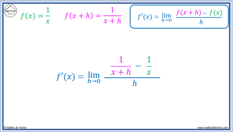 How to Differentiate by First Principles – mathsathome.com