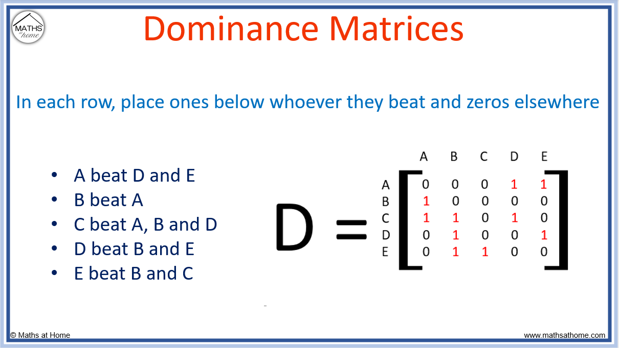 How To Determine Winners Using Dominance Matrices
