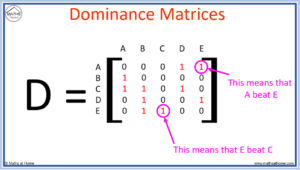 How to Determine Winners Using Dominance Matrices – mathsathome.com