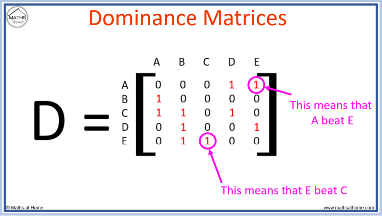 How to Determine Winners Using Dominance Matrices – mathsathome.com