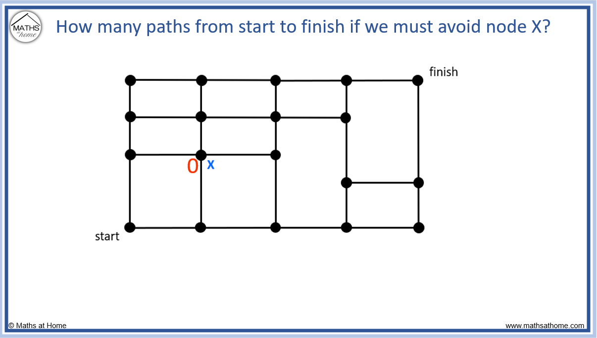How to do the Number of Paths Algorithm – mathsathome.com How to do the Number of Paths Algorithm – mathsathome.com