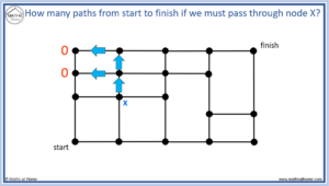 How to do the Number of Paths Algorithm – mathsathome.com
