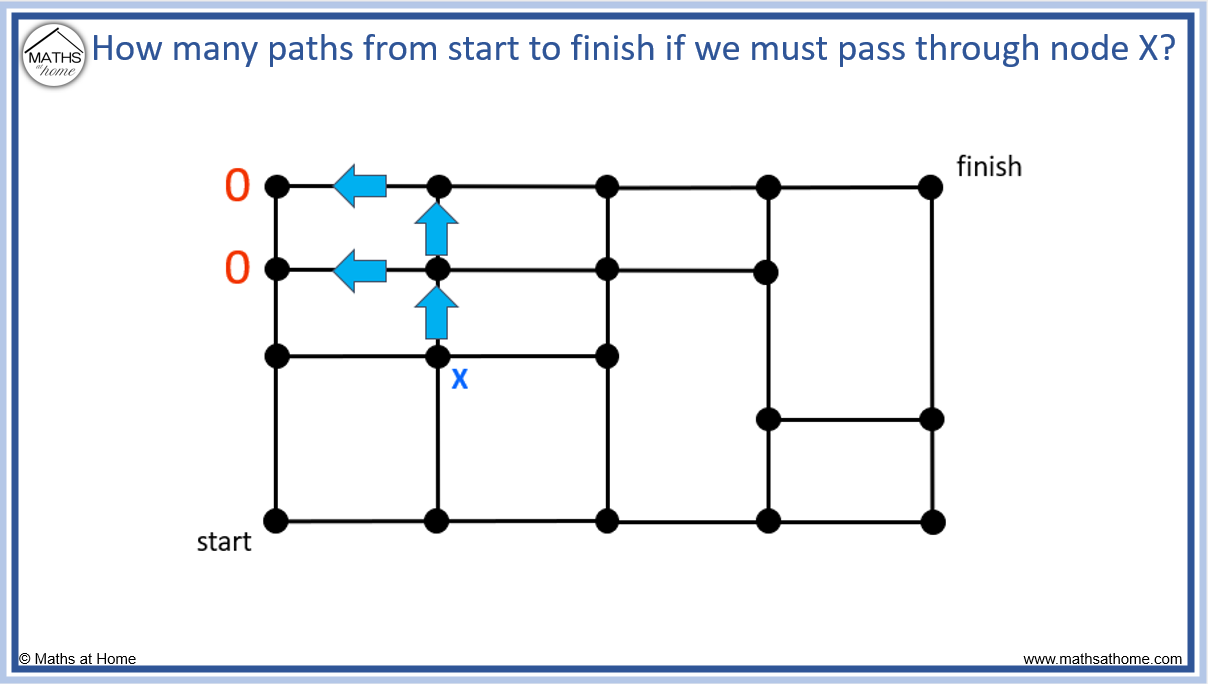 How to do the Number of Paths Algorithm – mathsathome.com