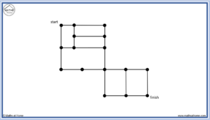 How to do the Number of Paths Algorithm – mathsathome.com