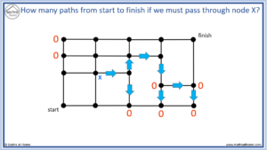 How to do the Number of Paths Algorithm – mathsathome.com