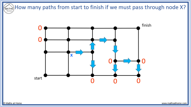 How to do the Number of Paths Algorithm – mathsathome.com