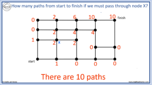 How to do the Number of Paths Algorithm – mathsathome.com