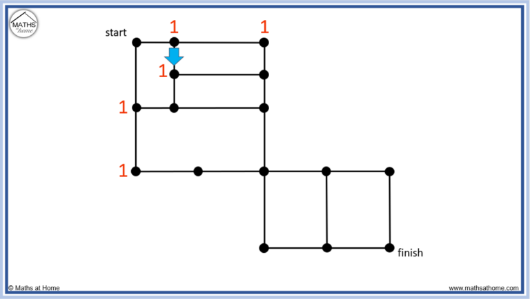 How to do the Number of Paths Algorithm – mathsathome.com