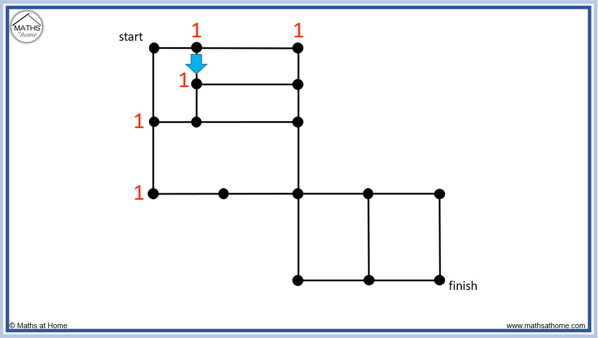 How to do the Number of Paths Algorithm – mathsathome.com