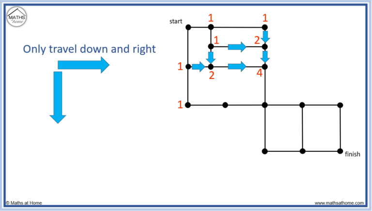 How to do the Number of Paths Algorithm – mathsathome.com