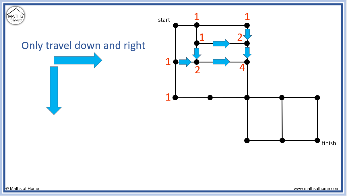 How to do the Number of Paths Algorithm – mathsathome.com