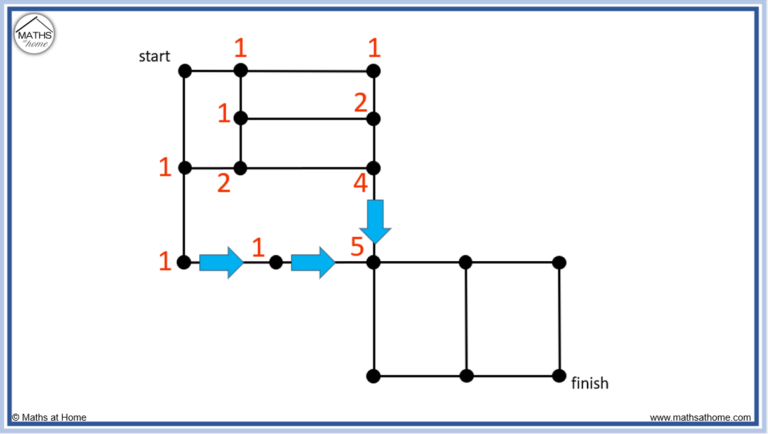 How to do the Number of Paths Algorithm – mathsathome.com