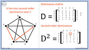 How to Determine Winners Using Dominance Matrices – mathsathome.com