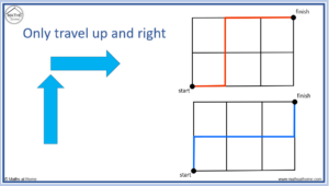 How to do the Number of Paths Algorithm – mathsathome.com
