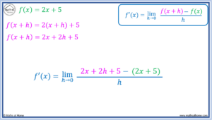 How to Differentiate by First Principles – mathsathome.com