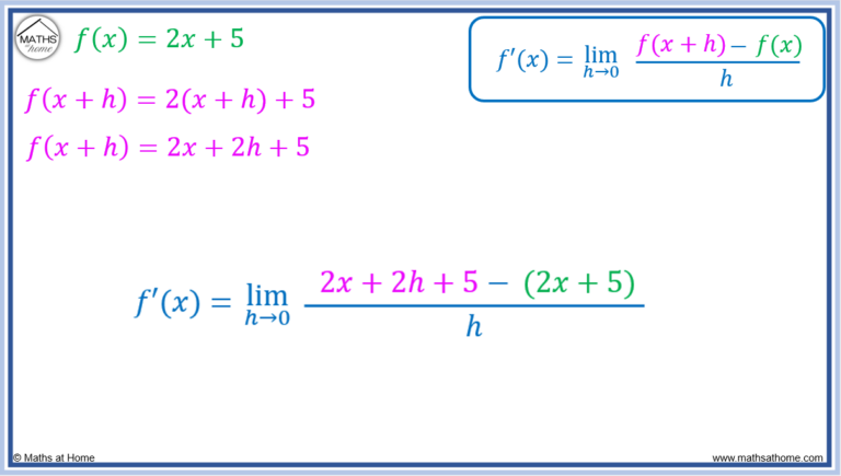 How to Differentiate by First Principles – mathsathome.com