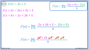 How to Differentiate by First Principles – mathsathome.com