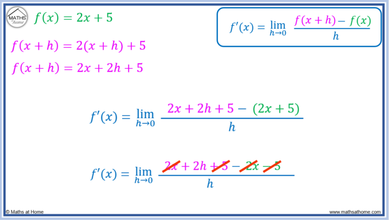 How to Differentiate by First Principles – mathsathome.com