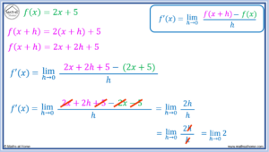 How to Differentiate by First Principles – mathsathome.com