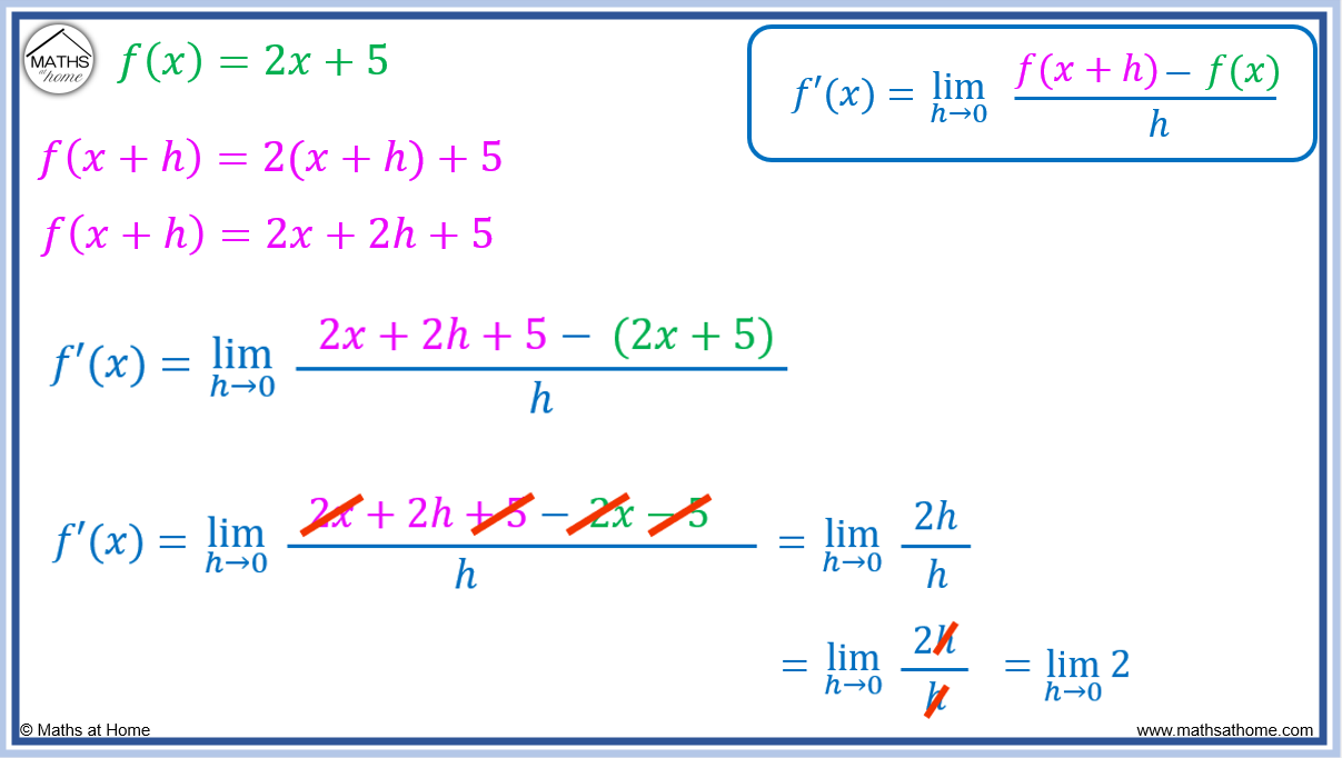 How to Differentiate by First Principles – mathsathome.com