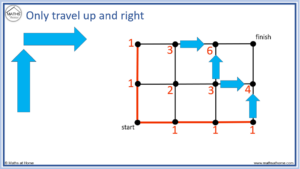 How to do the Number of Paths Algorithm – mathsathome.com