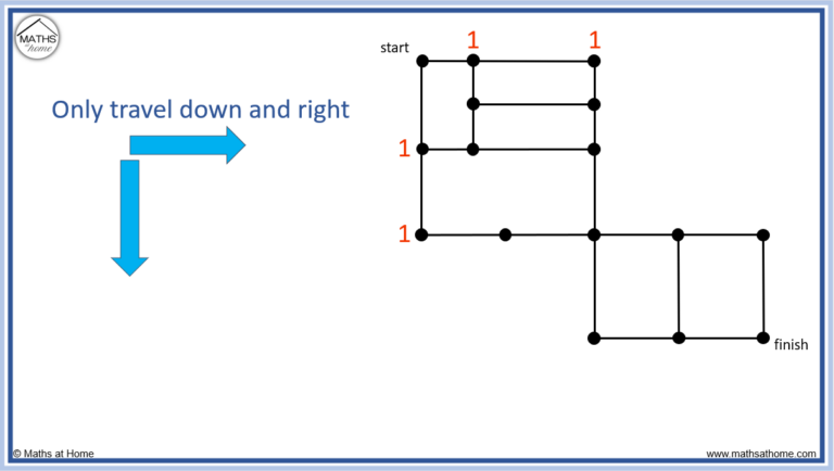 How to do the Number of Paths Algorithm – mathsathome.com